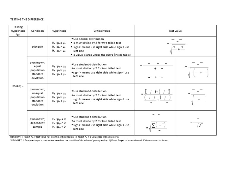 Summary Of Two Sample Hypothesis Testing Pdf Scientific Theories 6010