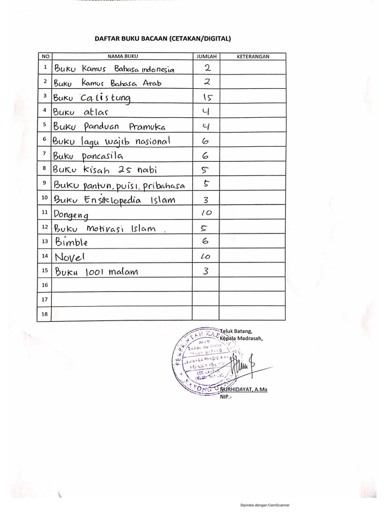 Daftar Buku Bacaan | PDF