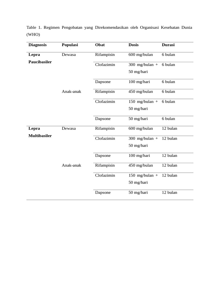 Regimen MDT Kusta Dan Efek Samping | PDF