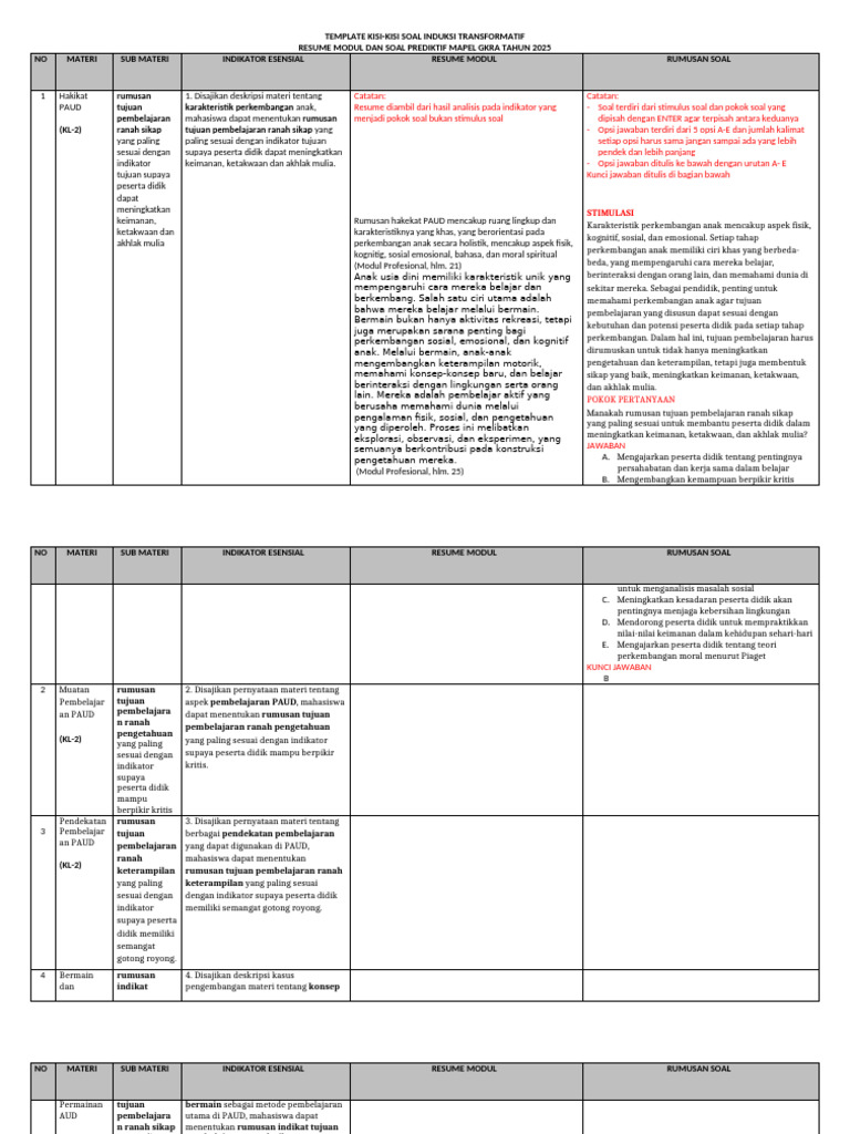 Template Tugas Analisis Kisi-Kisi Mapel GKRA - Resume Modul Dan Soal ...