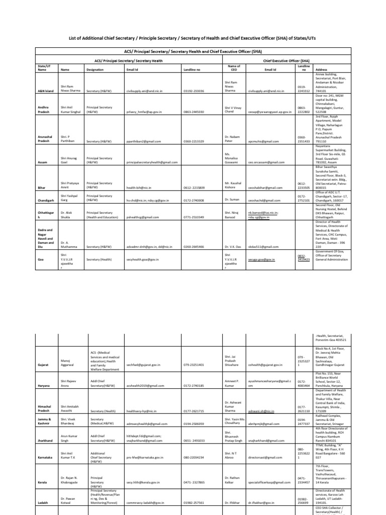 List of Officials 28th December 2021.v2 | PDF | Politics Of India ...