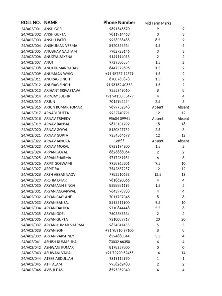 Data Strcutures Marks CSE-2 Students Info(1) | PDF