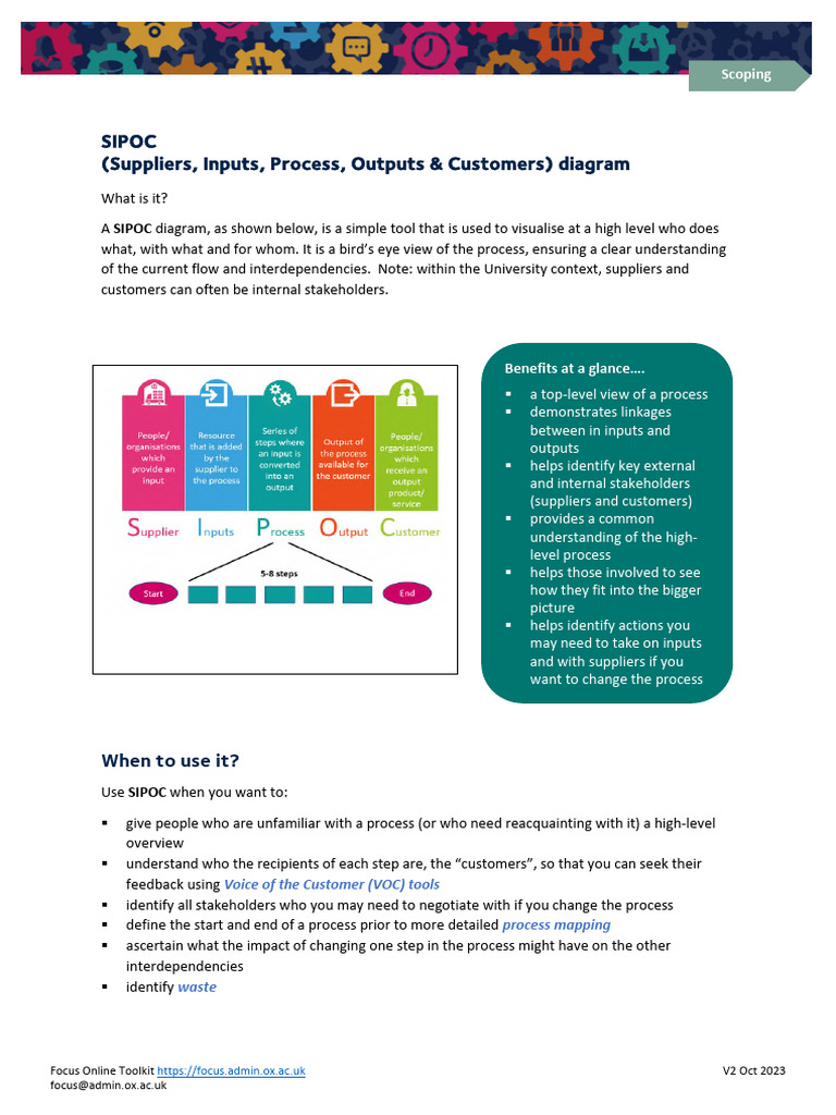 Sipoc Guidance v2 Oct2023 | PDF | Business