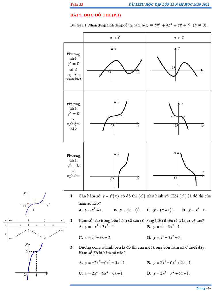 12.Gt.1.5. Do Thi Ham So p1 | PDF
