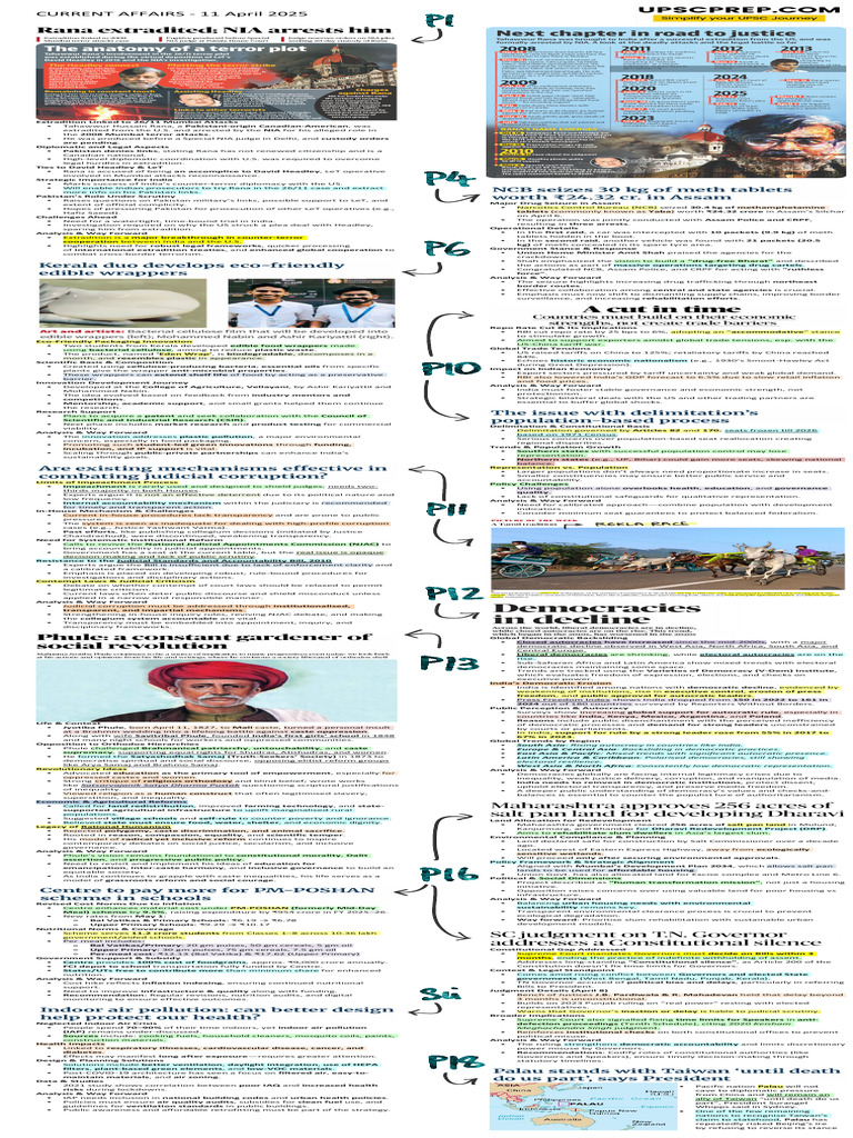 CURRENT AFFAIRS - 11 April 2025 | PDF | Democracy | Political Ideologies