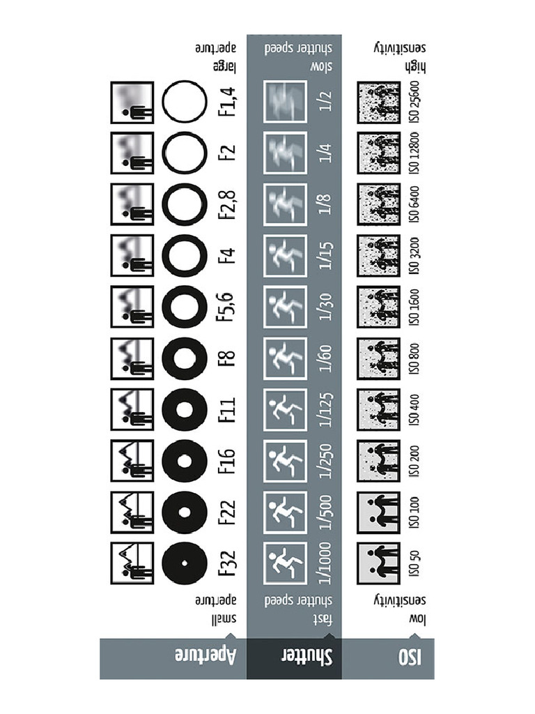photography-shutter-speed-aperture-iso-cheat-sheet-chart-fotoblog ...