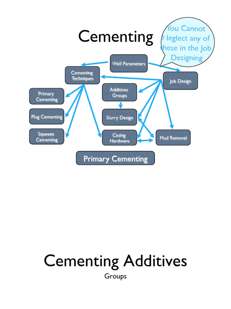 5-01 - Cementing Aditives Groups | PDF | Materials | Chemical Substances