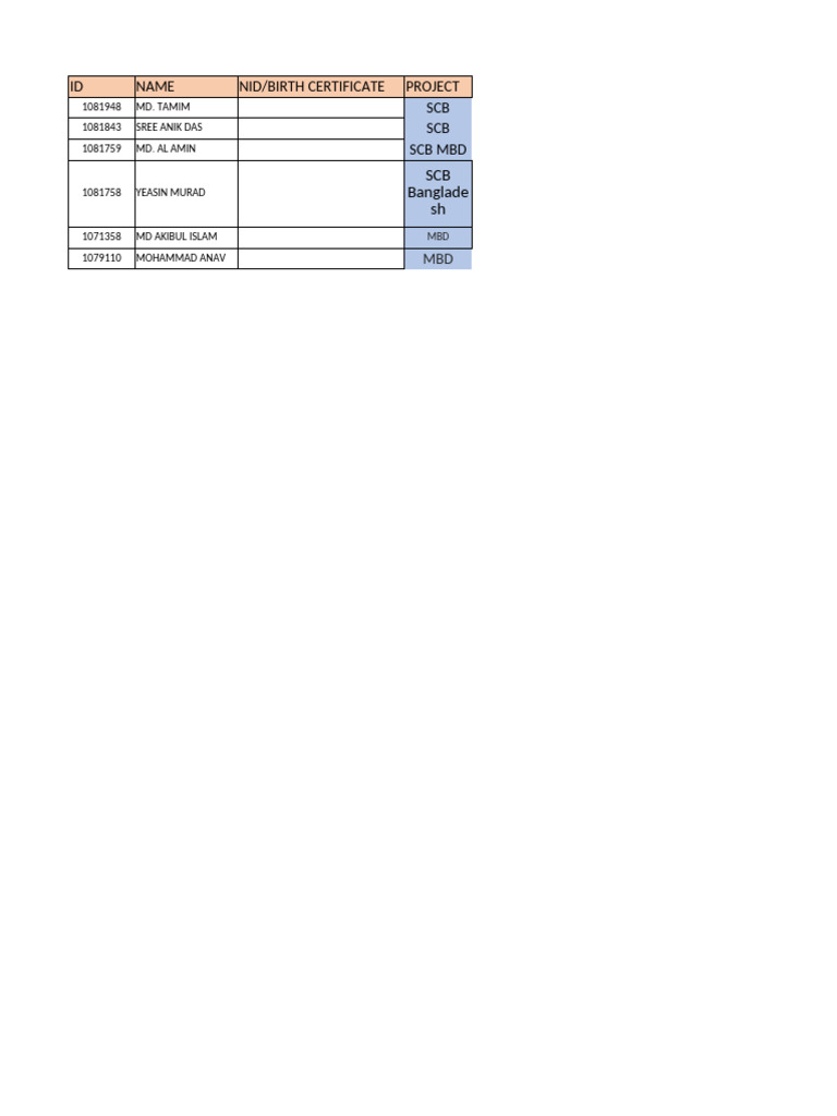 ID Name Nid/Birth Certificate Project SCB SCB SCB MBD | PDF