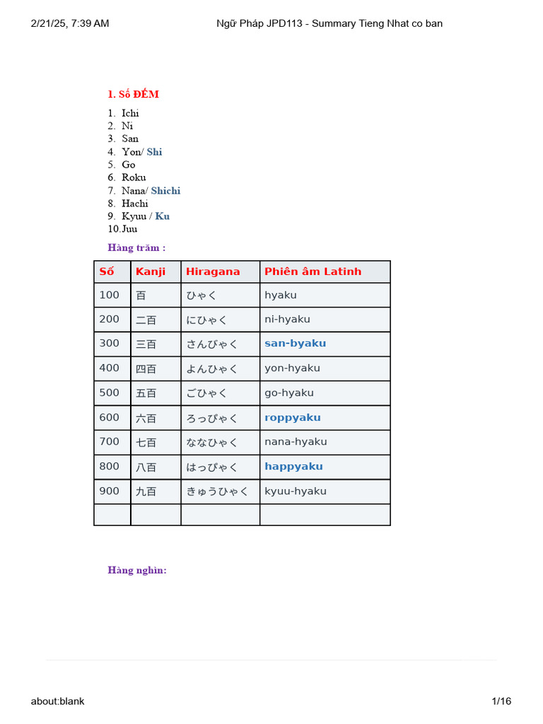 NG Pháp JPD113 - Summary Tieng Nhat Co Ban | PDF