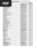 Daftar Obat Prekursor Terbaru | PDF | Sugar Substitute | Syrup