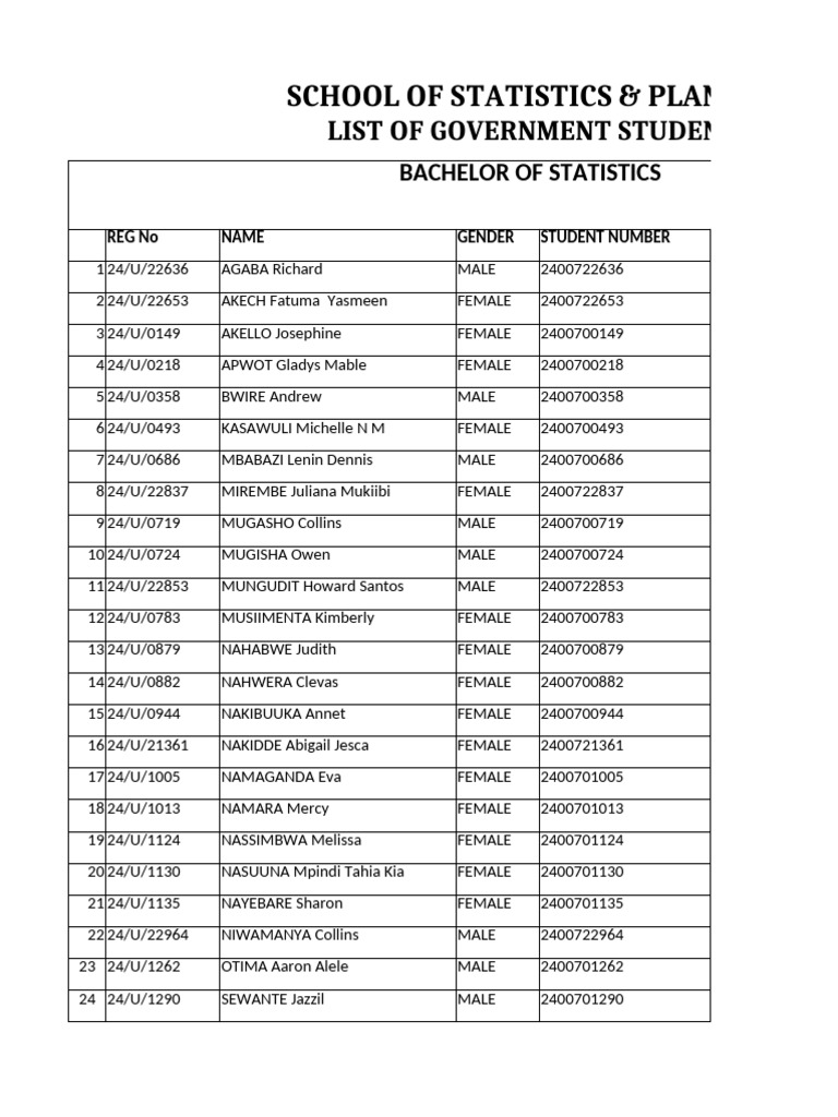 School of Statistics List of Government Students | PDF