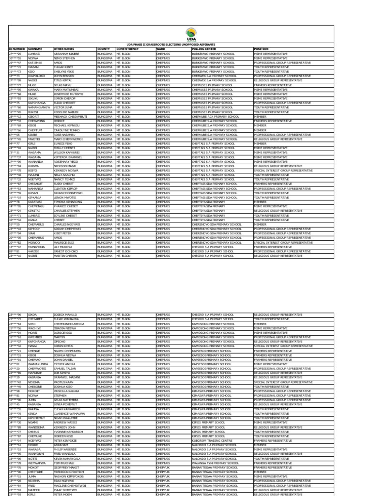 bungoma_unopposed_list_phase_II[1] mt. elgon | PDF