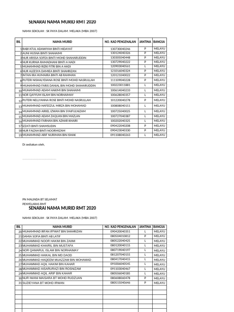 Data Murid RMT 2020 | PDF