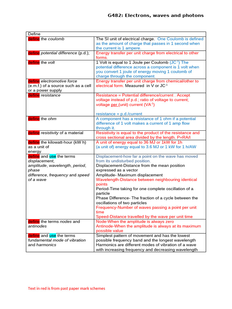 g482 Definitions Complete v2 | PDF | Electromagnetic Radiation | Waves