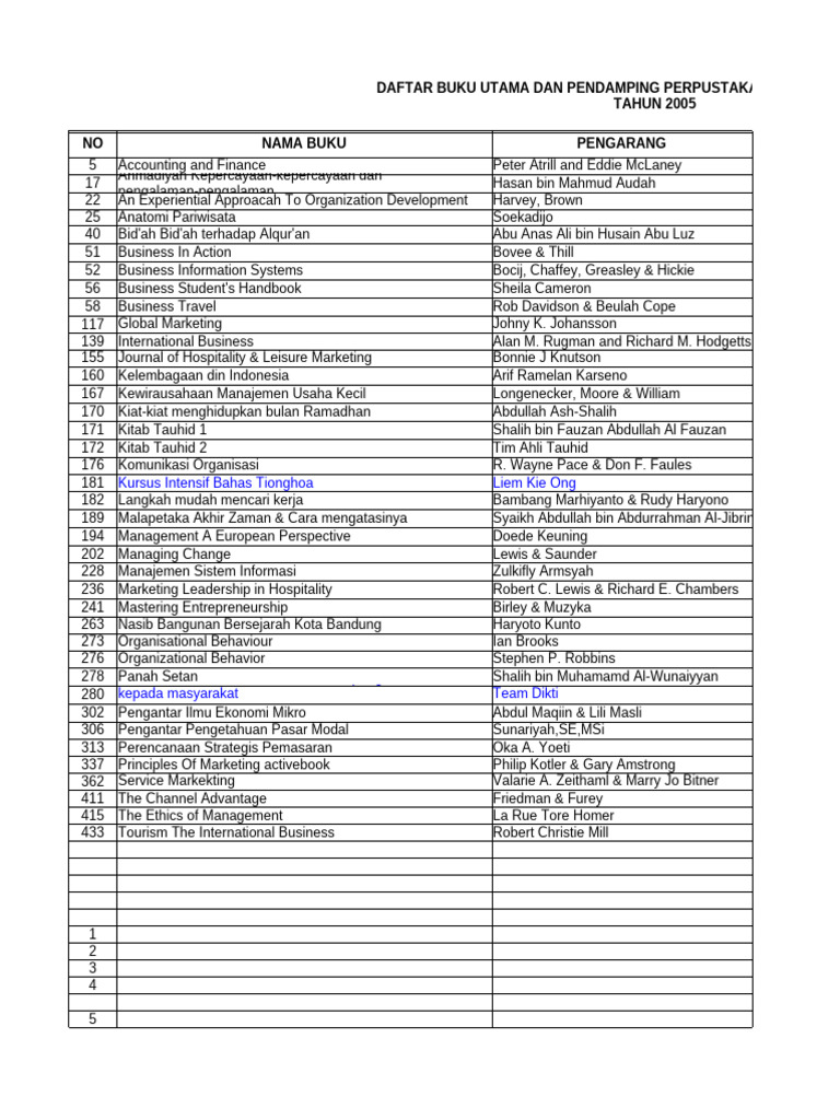 Daftar Buku Adm Bisnis | PDF
