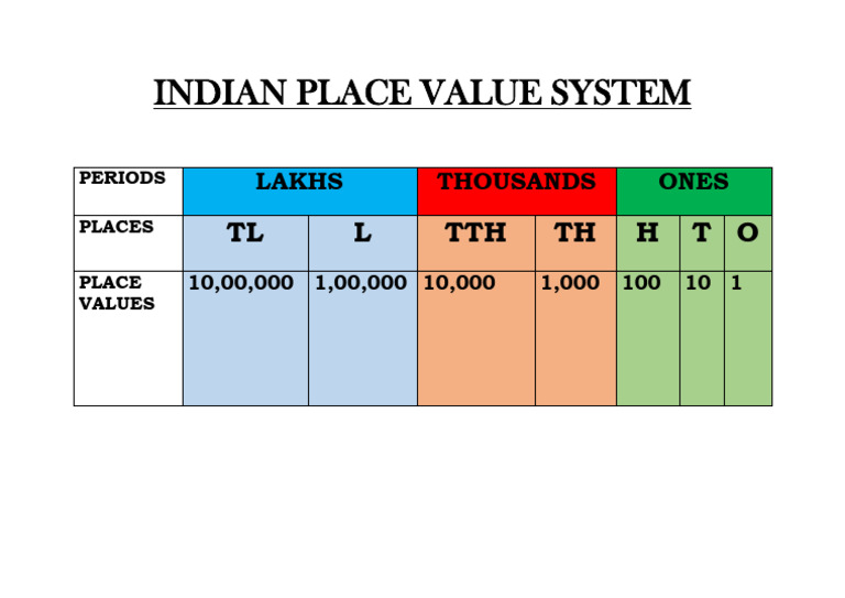Place Value Chart | PDF