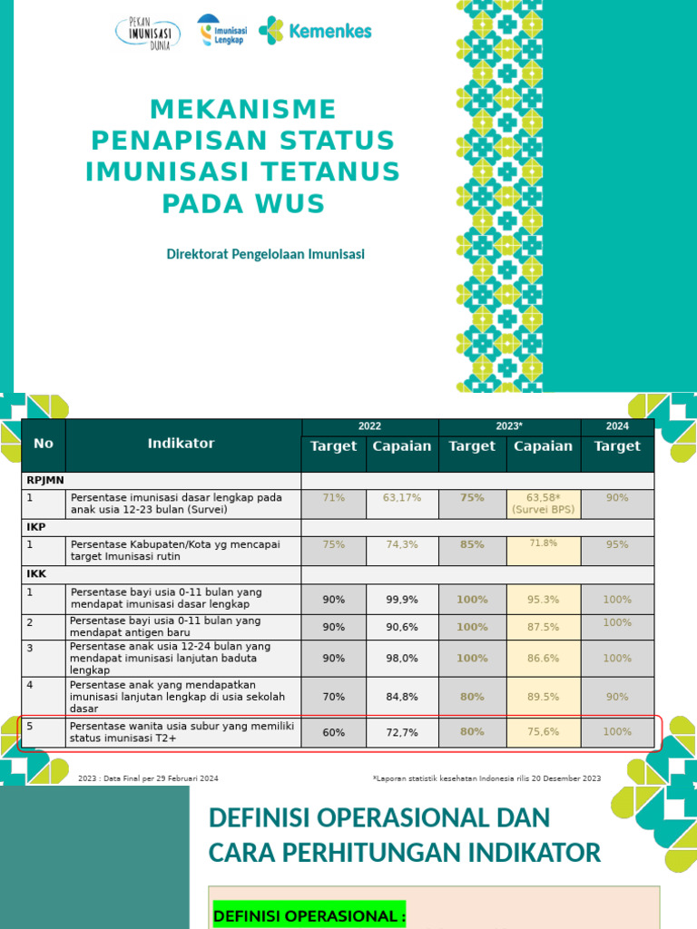 Mekanisme Imunisasi Tetanus Pada WUS Kaltim | PDF