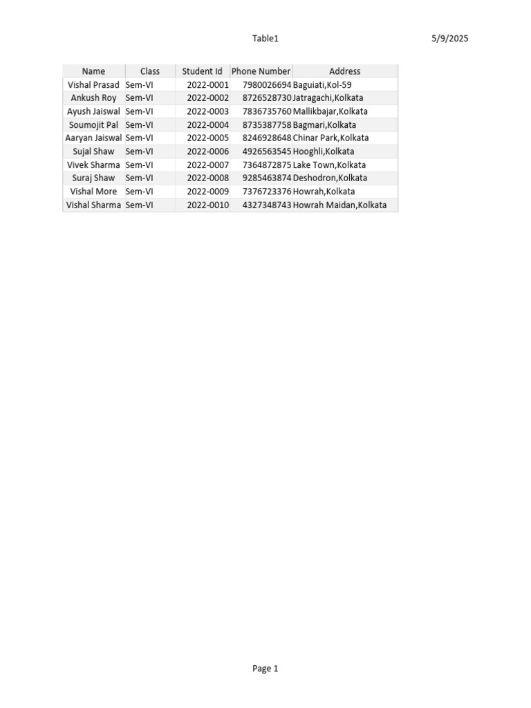 DBMS Table 1 Practical Sums Output | PDF
