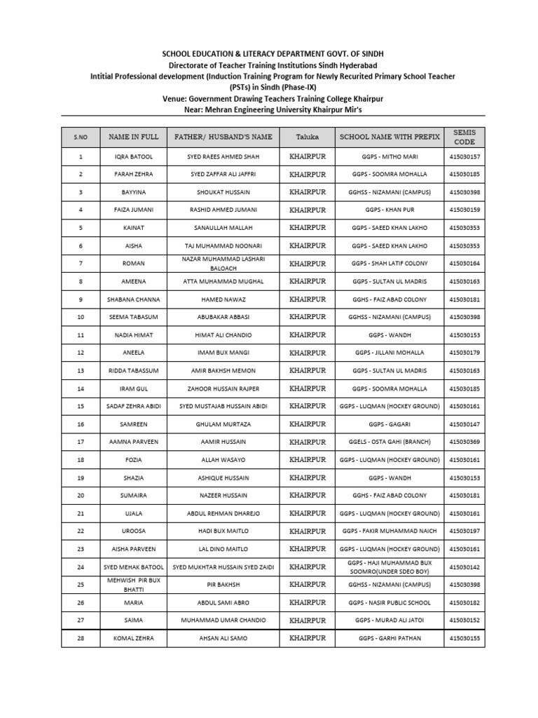 GDTTC Khairpur CPs List | PDF | Sindh | Pakistan