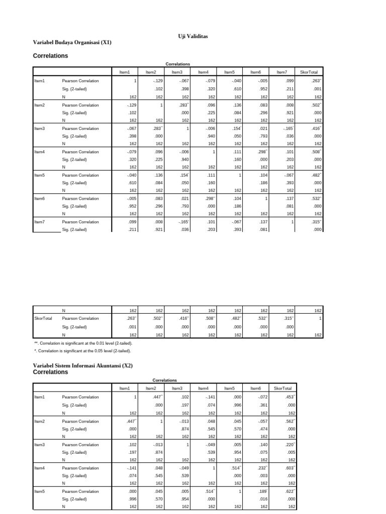 Uji Validitas - Titi - 27 Mei 2021 | PDF | Errors And Residuals | Coefficient Of Determination