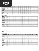 Cinemark Nutritional Information Guide | PDF | Nutrition Facts Label ...