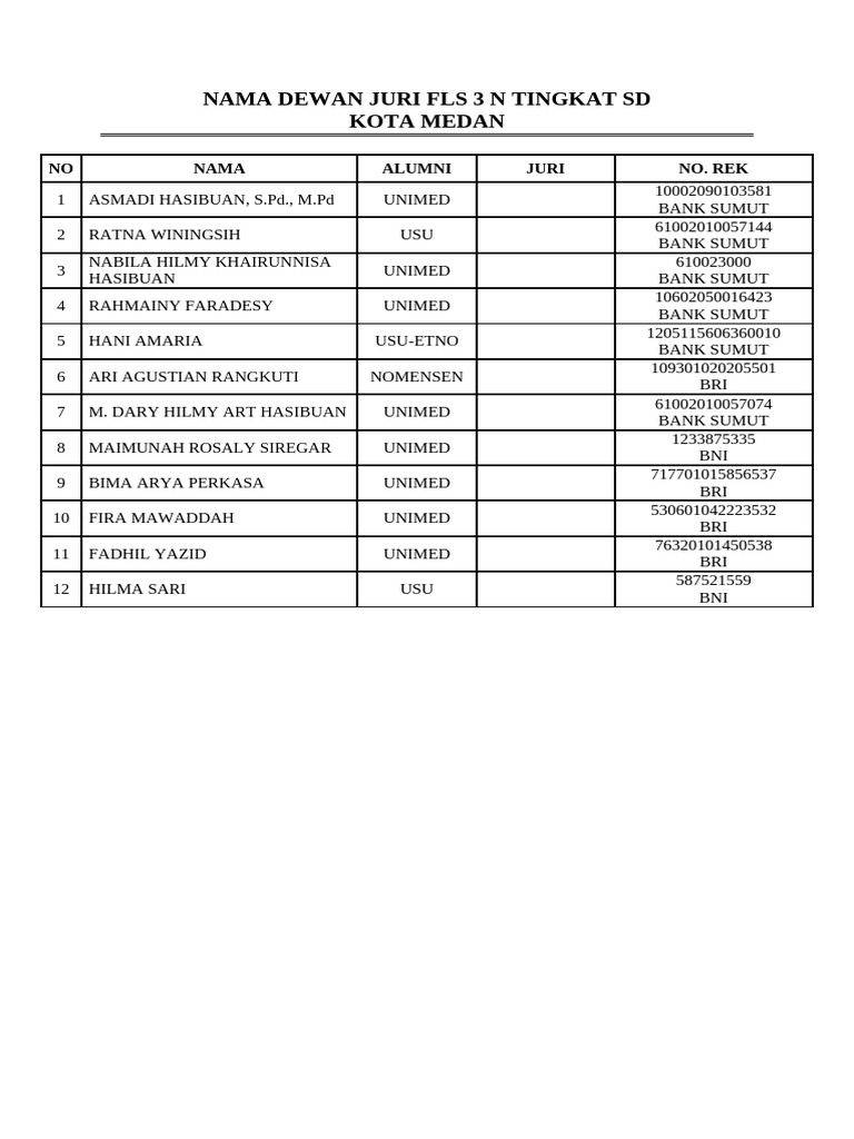Nama Dewan Juri FLS 3 N Tingkat SD | PDF