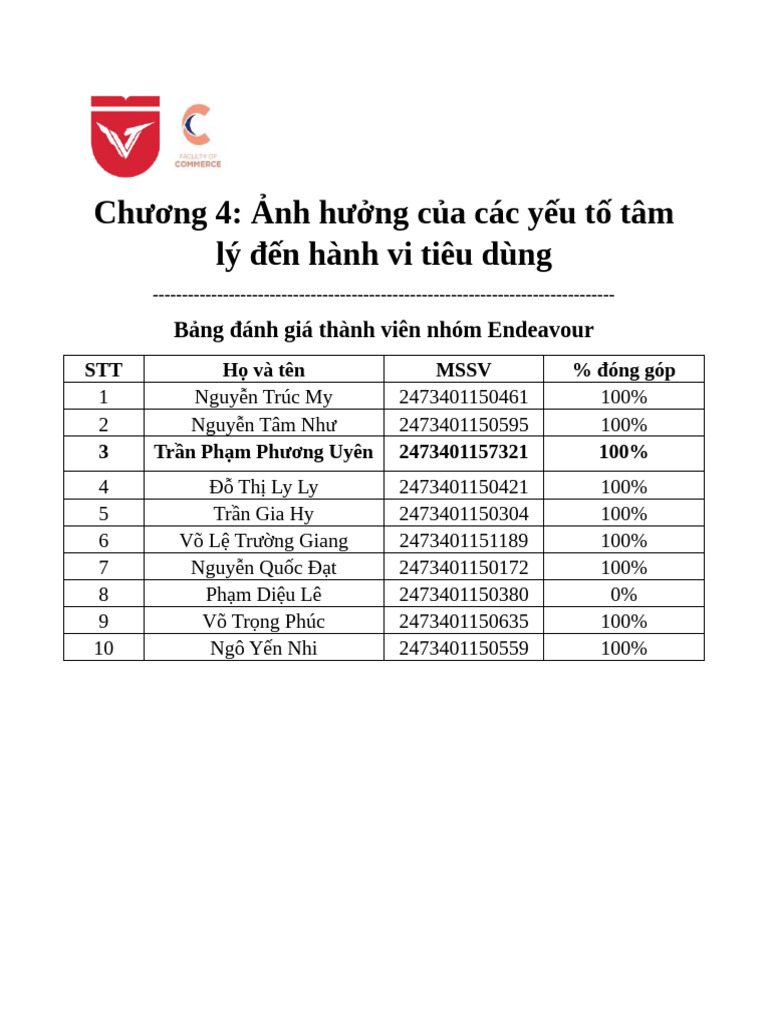 Câu hỏi chương 4 - Nhóm Endeavour | PDF