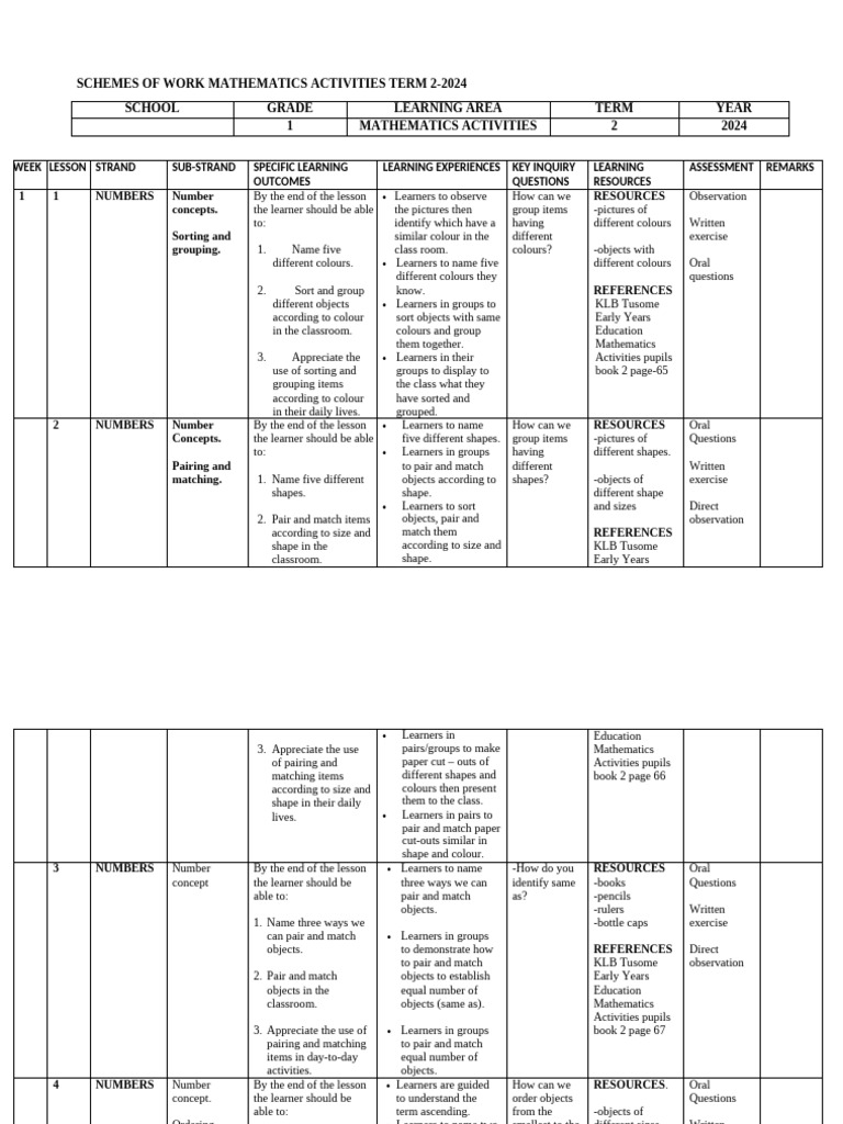 2024 Grade 1 Tusome Mathematics Activities Schemes of Work Term 2 02 24 ...