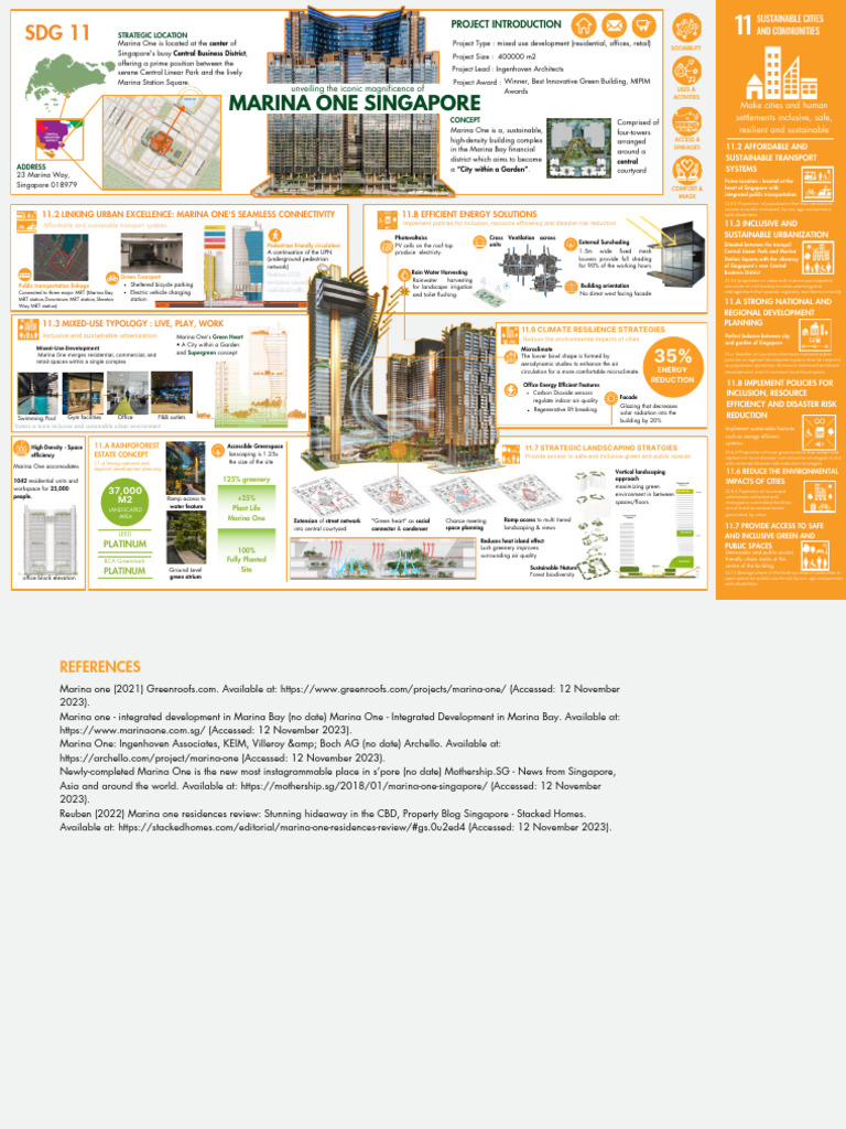 Voon Ming Yee 0343048 Assignment 2 | PDF | Natural Environment ...