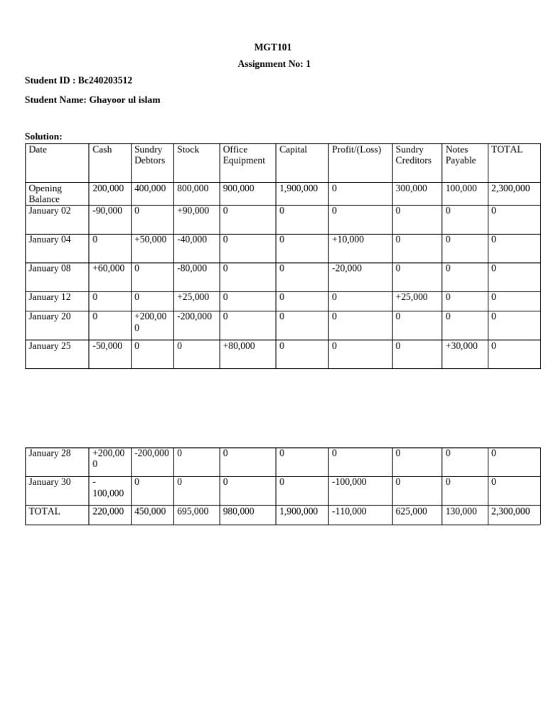 Mgt101 BC240203512 | PDF