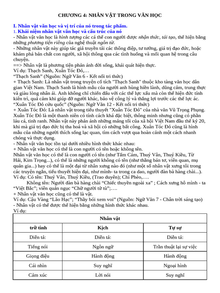 LLVH 2 - CHƯƠNG 4. NHÂN VẬTdocx | PDF