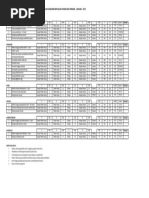 Uraian Tugas Pipp | PDF