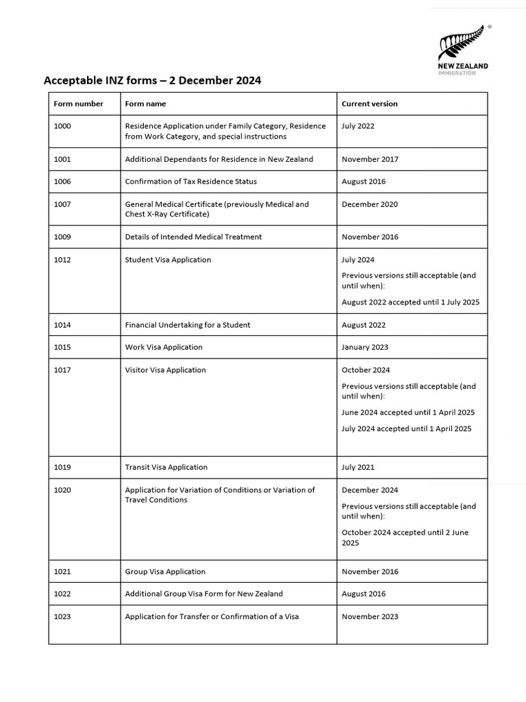 Acceptable Forms List | PDF | Travel Visa | Refugee