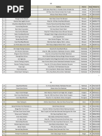 HAFED Retail Store Locations List | PDF | Retailing | Marketing