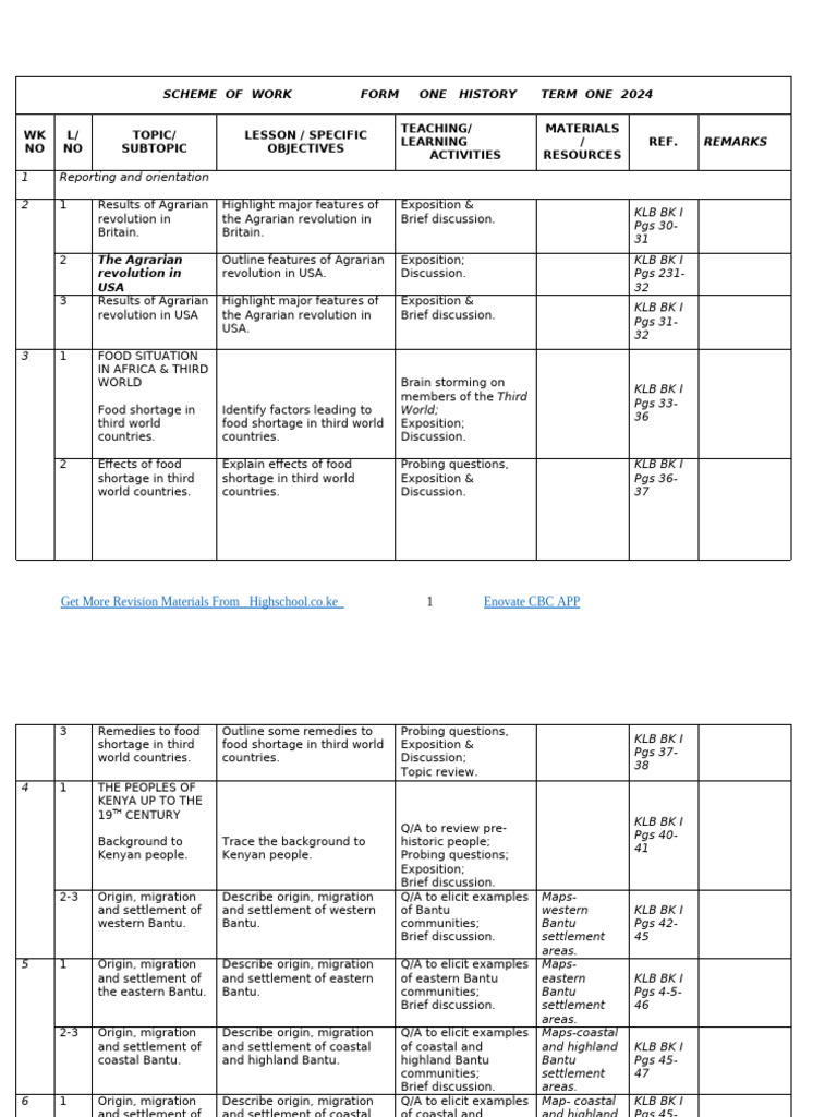 History-Form-1-2024-Term 1-Schemes-Of-Work | PDF | Kenya | Africa
