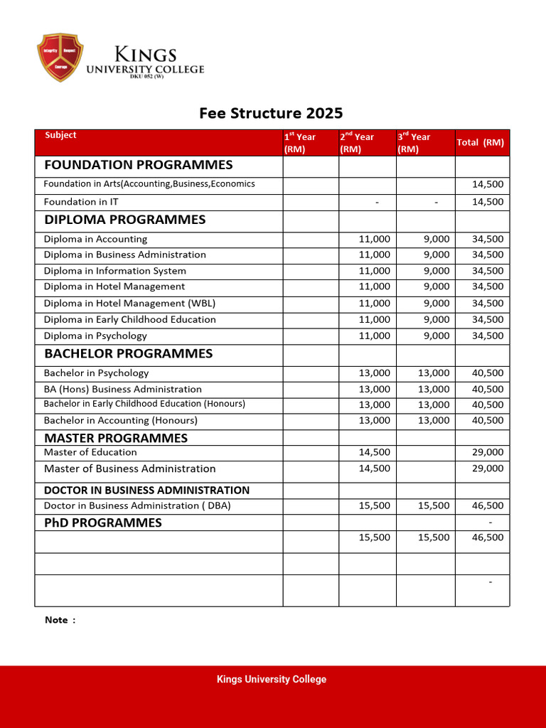 King's University College Fee Structure 2025 | PDF | Bachelor's Degree ...