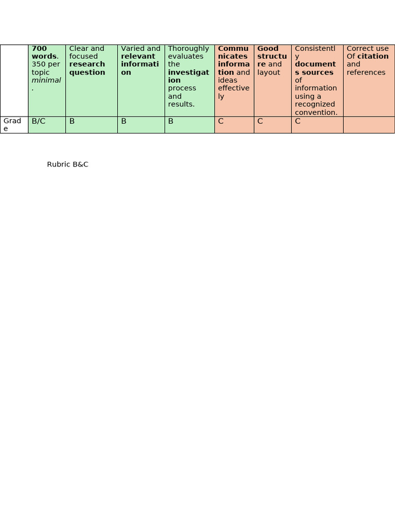 Holocaust Rubric | PDF | The Holocaust | Extermination Camp