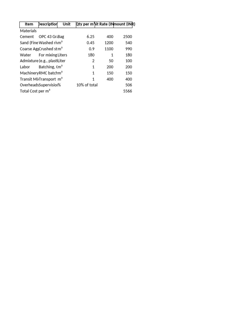 RMC Cost Calculation Breakdown | PDF
