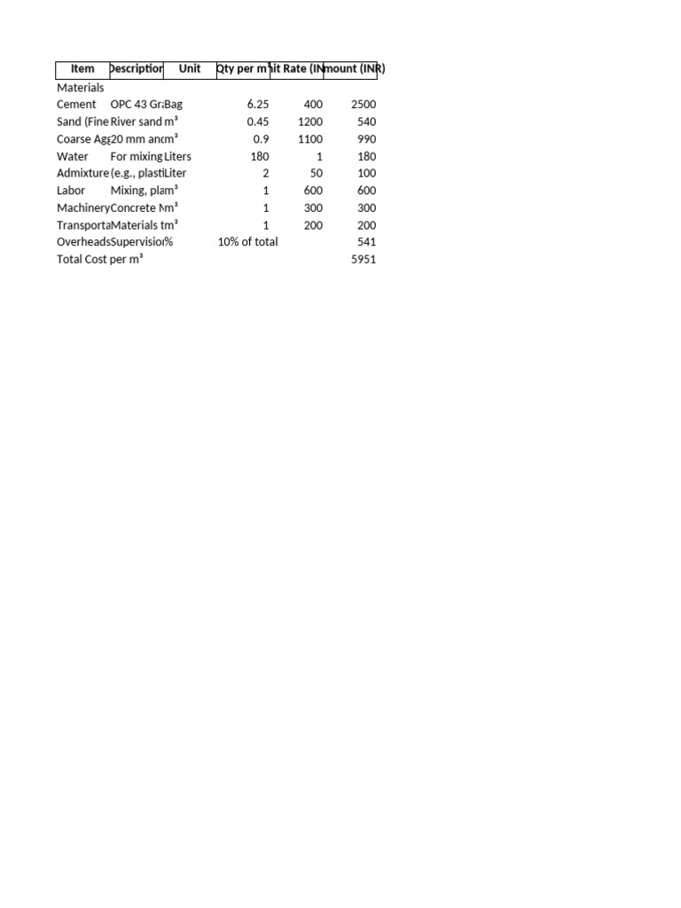 Concrete Rate Calculation | PDF