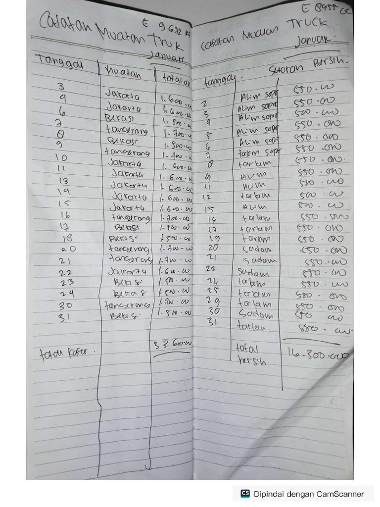 Nota sewa truck rusli | PDF