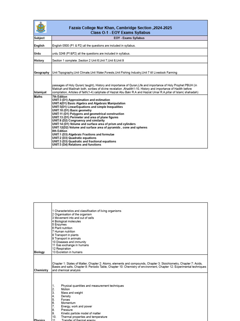 O1-EOY-Exams Syllabus Session 2024-25 | PDF | Area | Chemistry