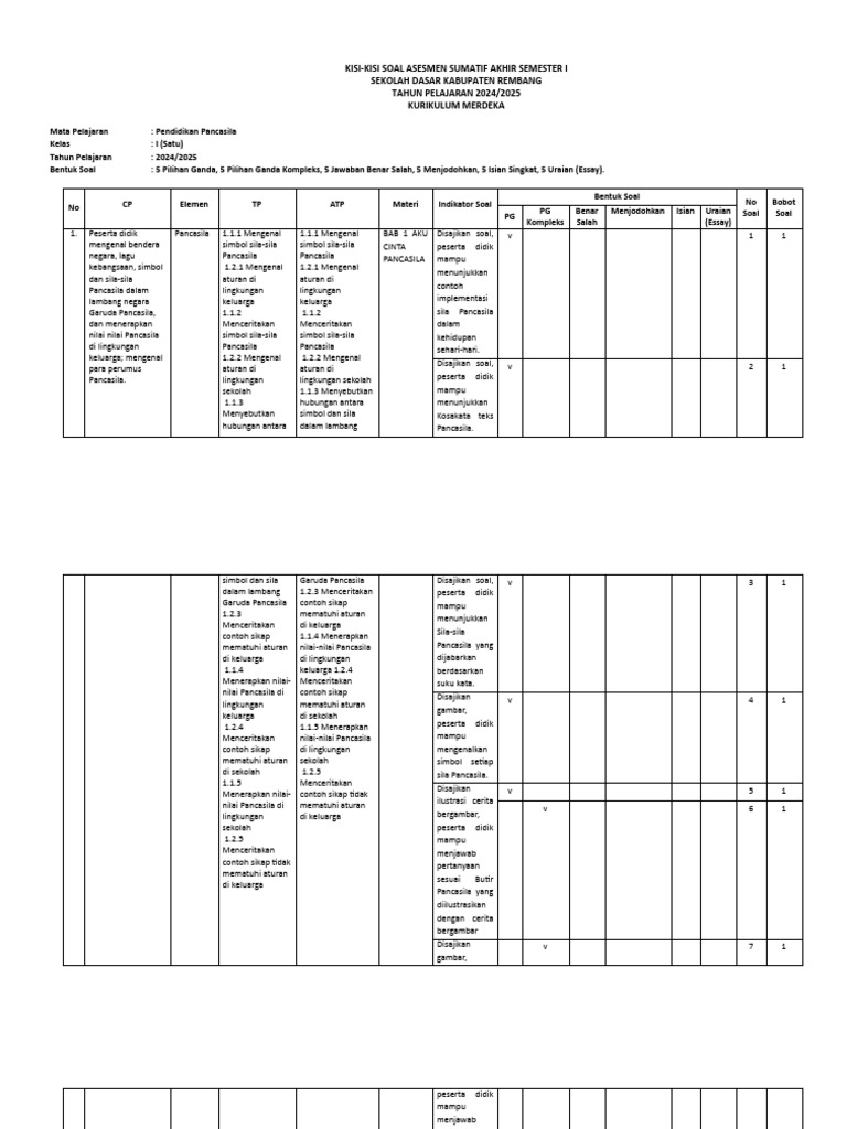Kisi-Kisi Soal Pend. Pancasila - Kelas 1 | PDF