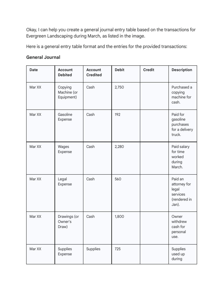 Create A General Entry Table | PDF | Debits And Credits | Cash