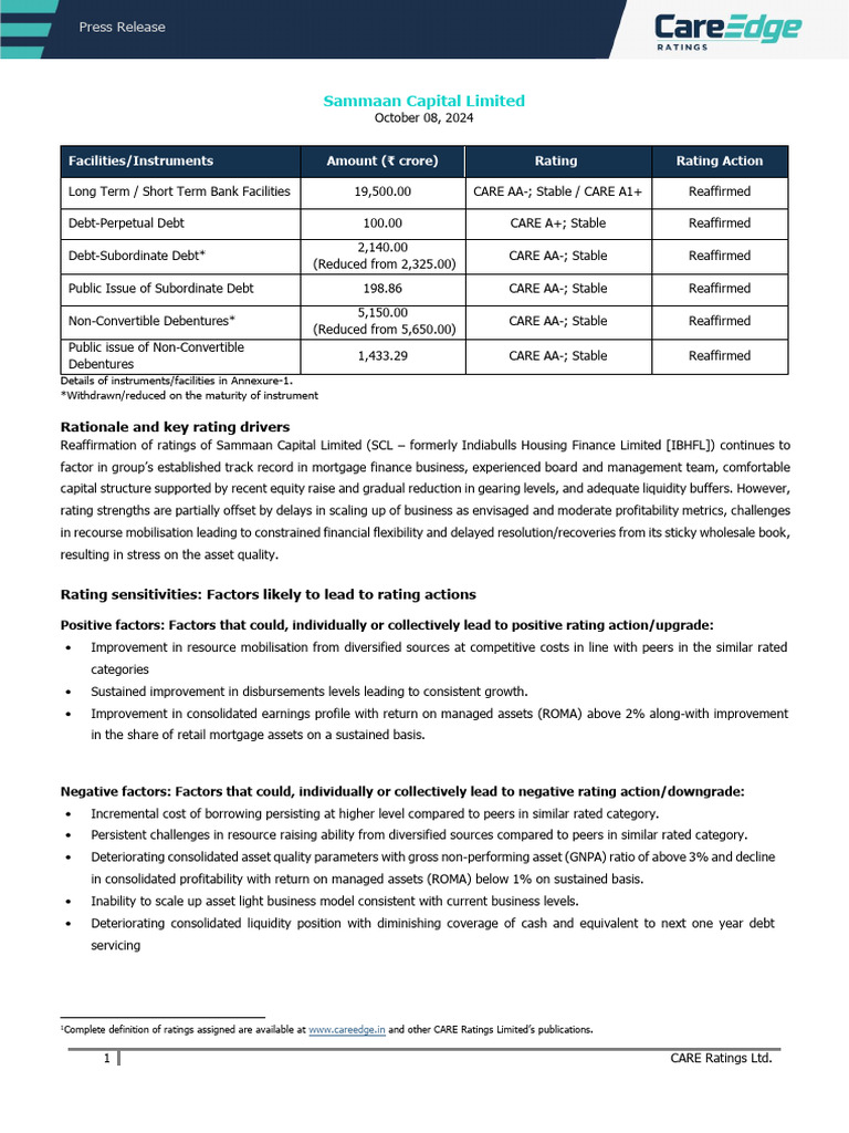 Sammaan Capital Limited | PDF | Reserve Bank Of India | Banks