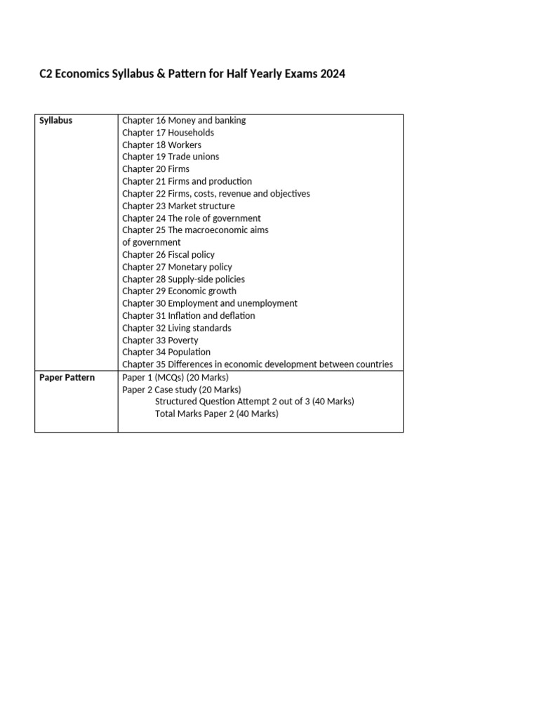 C2 Economics Syllabus & Paper Pattern | PDF