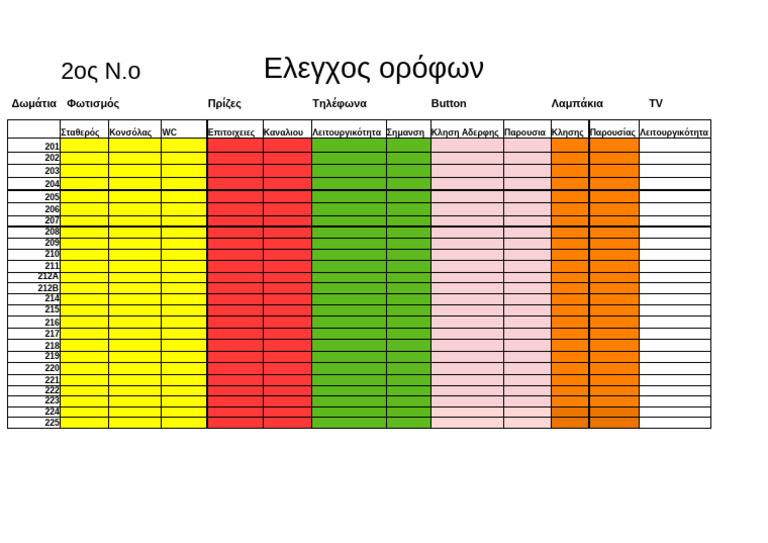 ελεγχοΙ 2ΝΟ | PDF