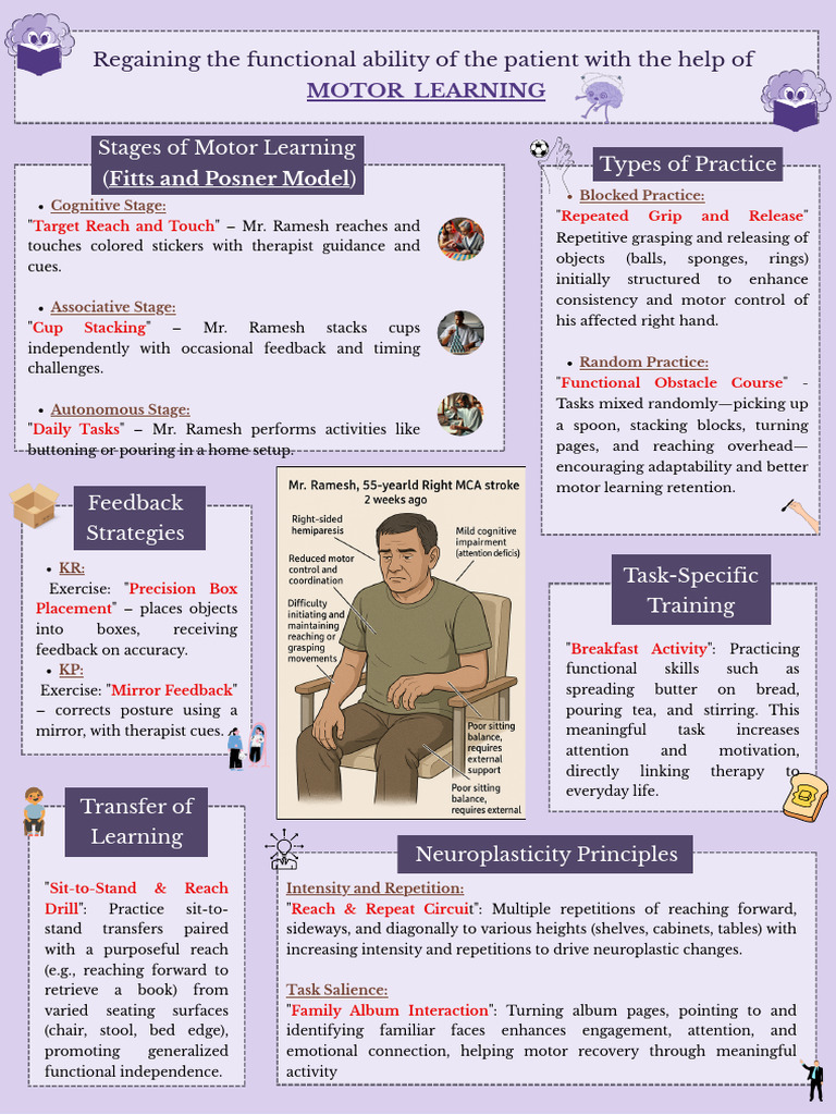Regain the functional ability of the patient with MOTOR LEARNING_20250414_130703_0000 | PDF ...