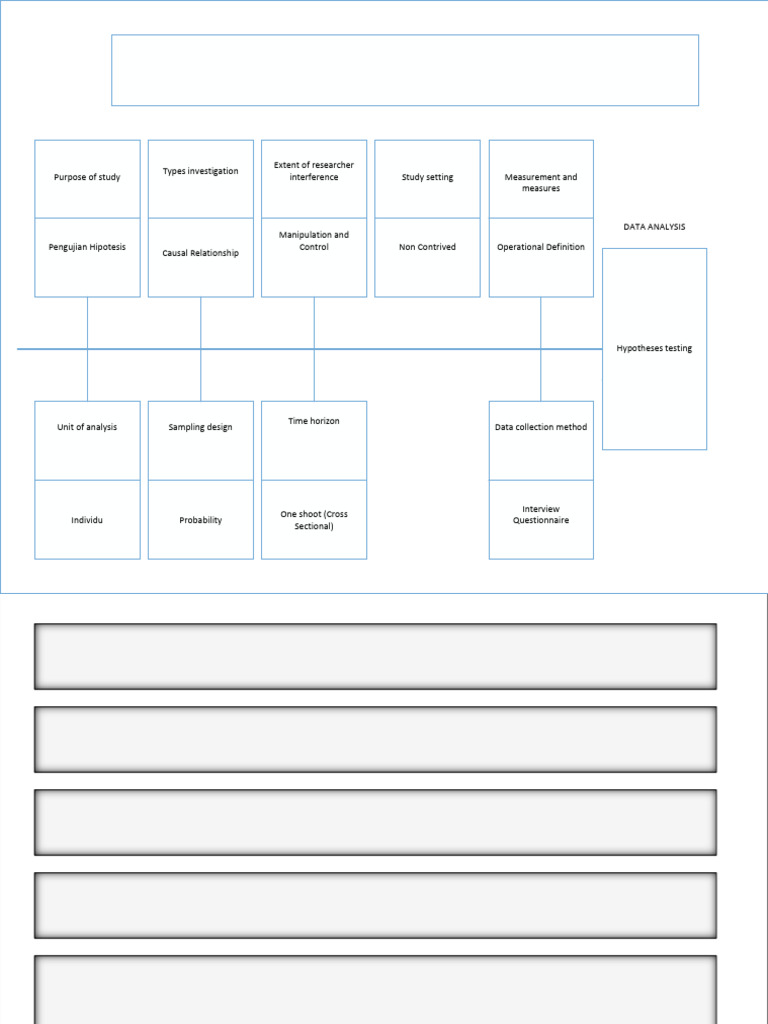 Kelompok 3 Riset Desain Pdf