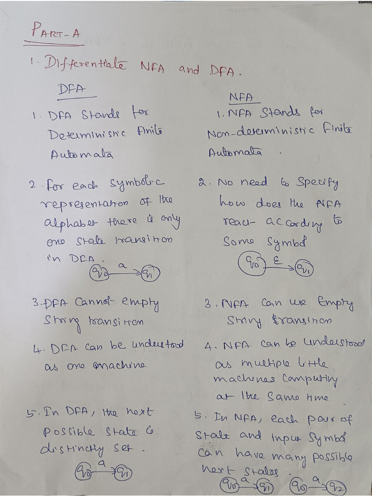 TOC 2marks. IT | PDF