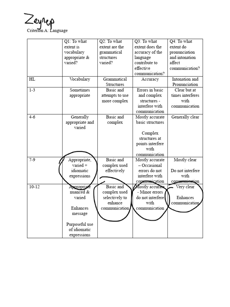 Internal Assessment Rubric 3 | PDF | Communication | Learning